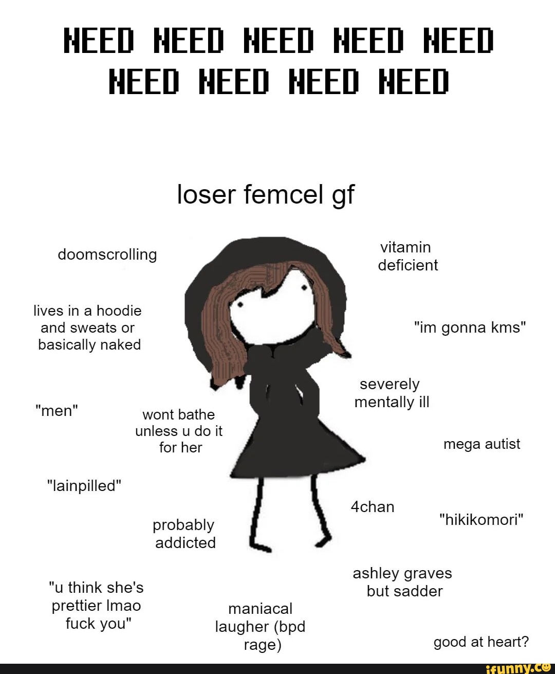 Femcel memes. Best Collection of funny Femcel pictures on iFunny