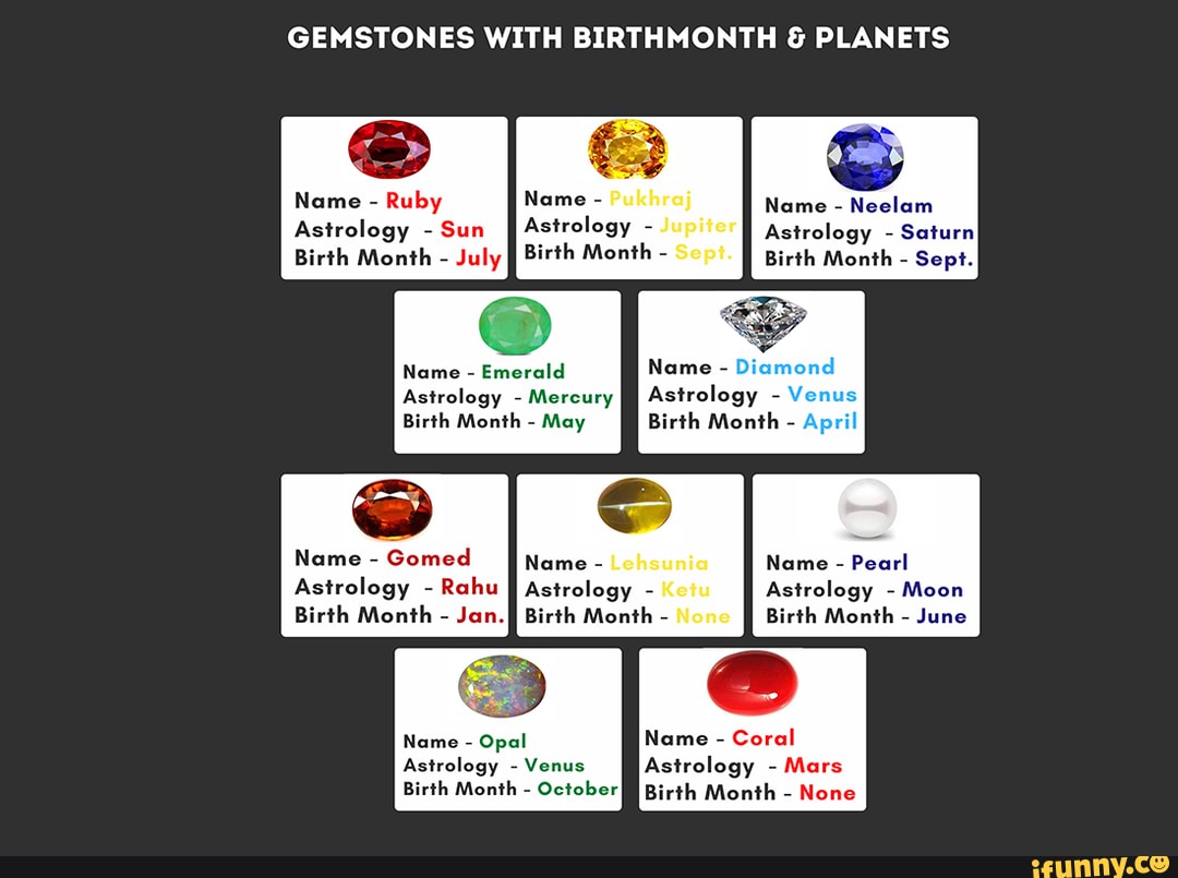 Fun Name Chart Birth Month