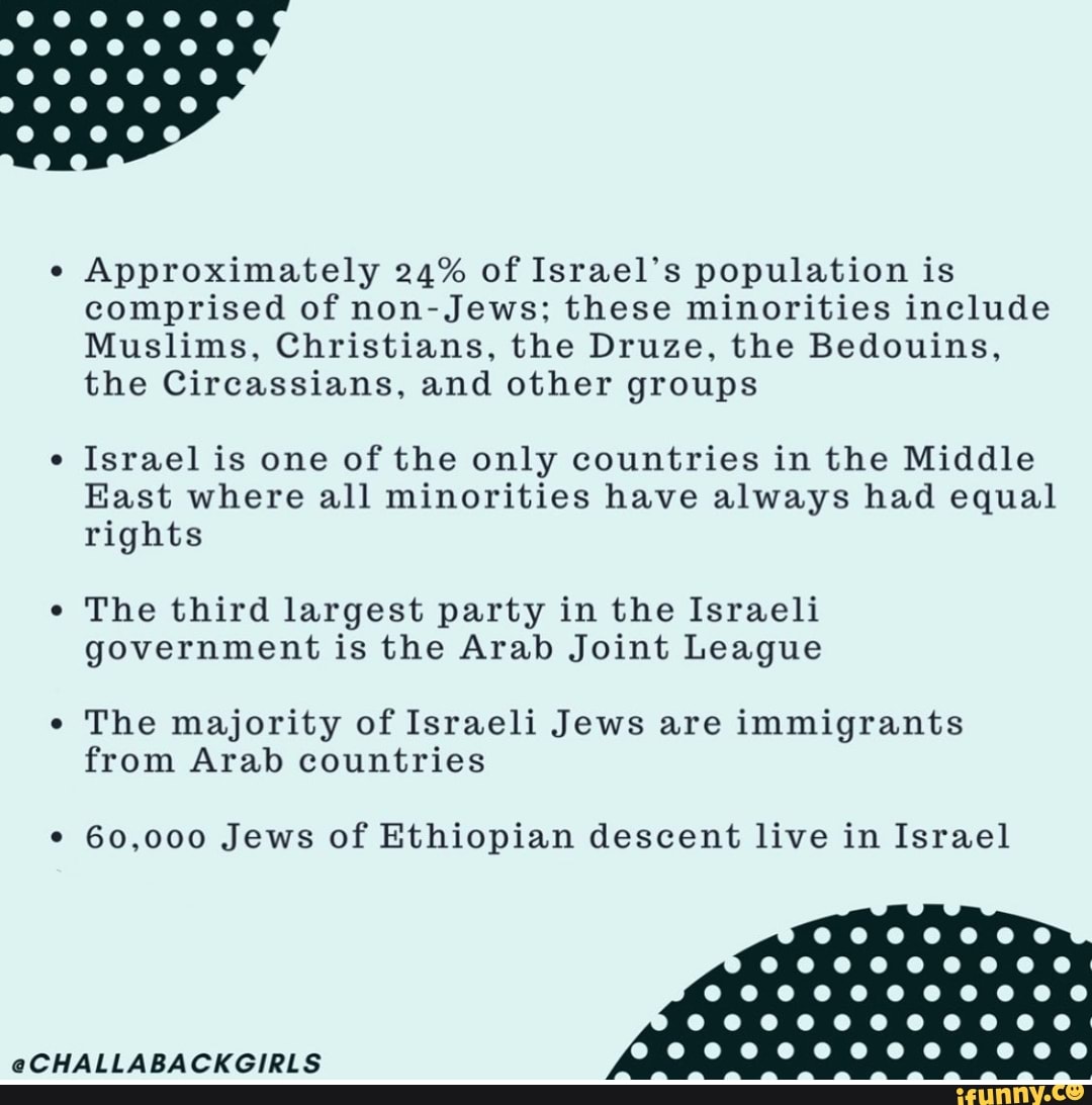 Circassians memes. Best Collection of funny Circassians pictures on iFunny