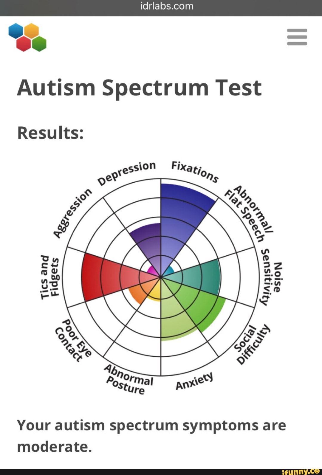 Autism Spectrum Test ession ti Results: Tics and as Your autism ...