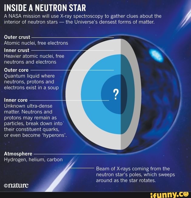 Neutronstars memes. Best Collection of funny Neutronstars pictures on ...