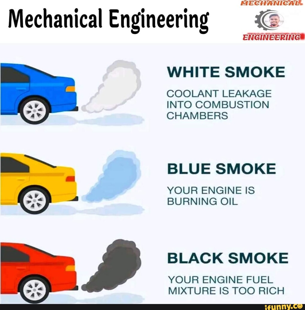 MECHANICAL. Mechanical Engineering NGIN ENGIN WHITE SMOKE COOLANT ...