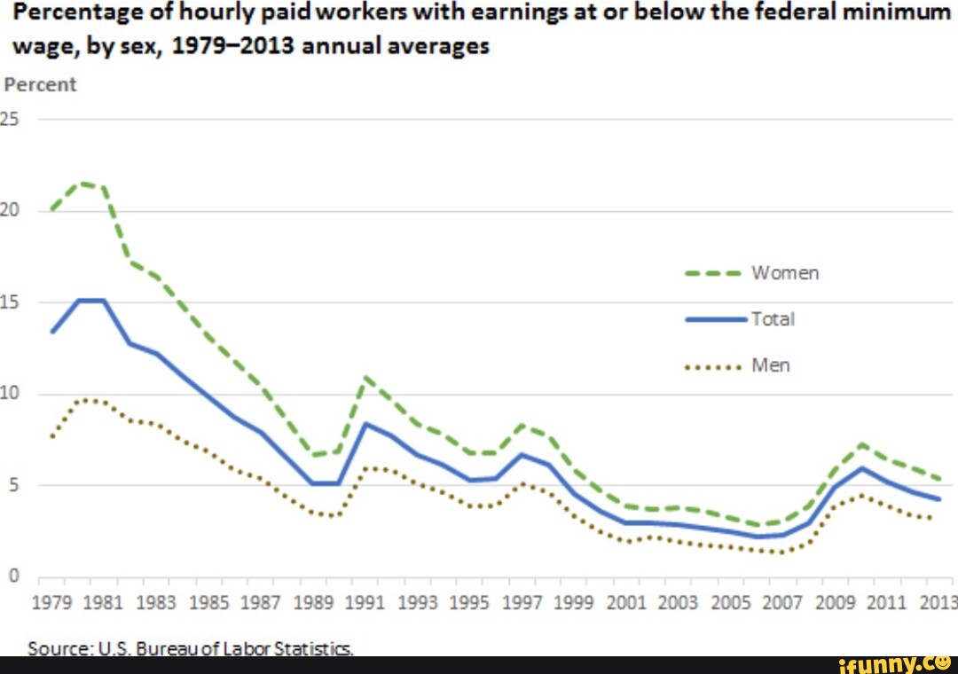 Seeeee memes. Best Collection of funny Seeeee pictures on iFunny