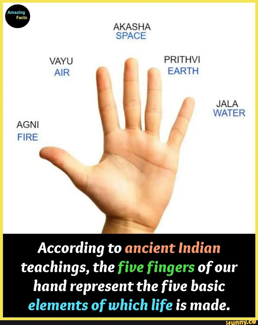 Amazing AKASHA SPACE VAYU PRITHVI AIR EARTH JALA / WATER AGNI FIRE ...