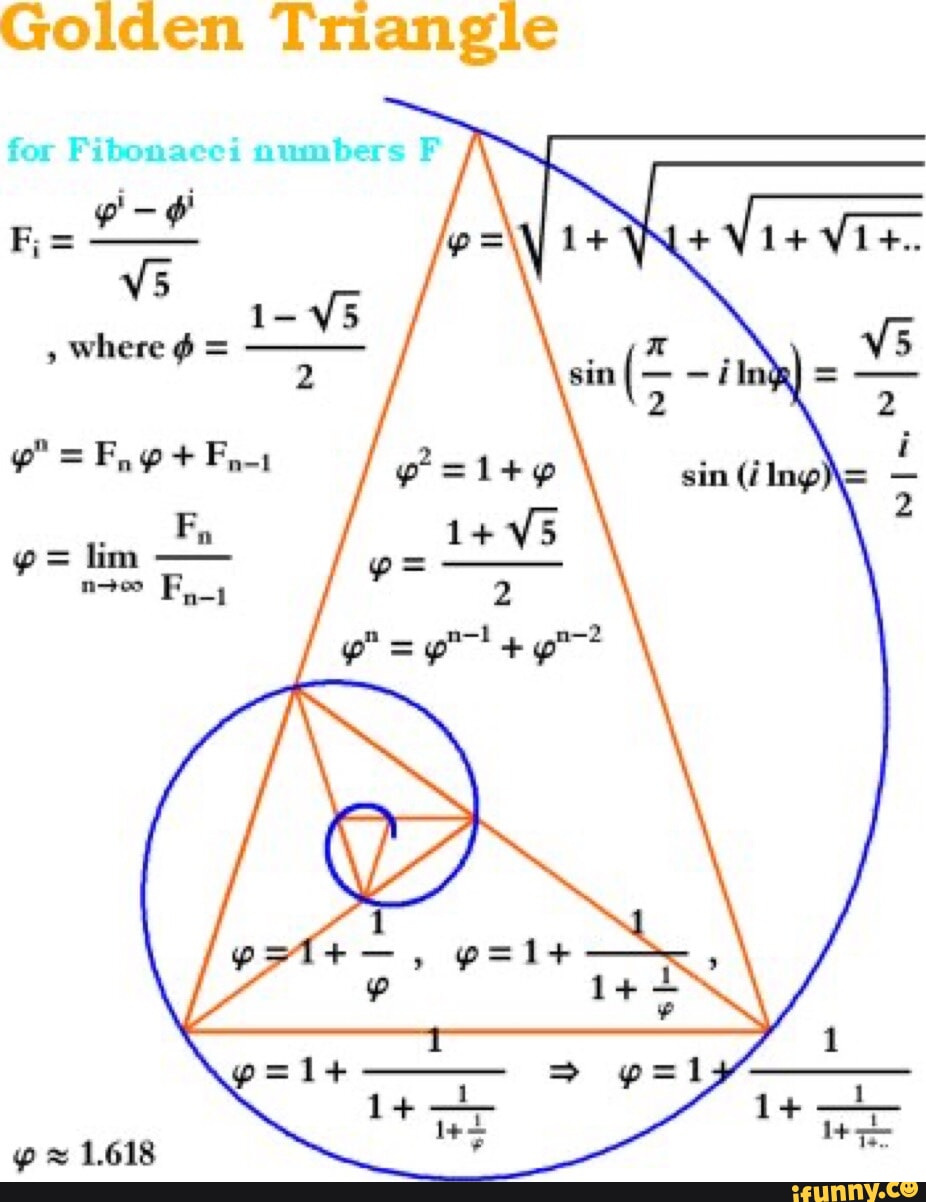 Fibonacci memes. Best Collection of funny Fibonacci pictures on iFunny
