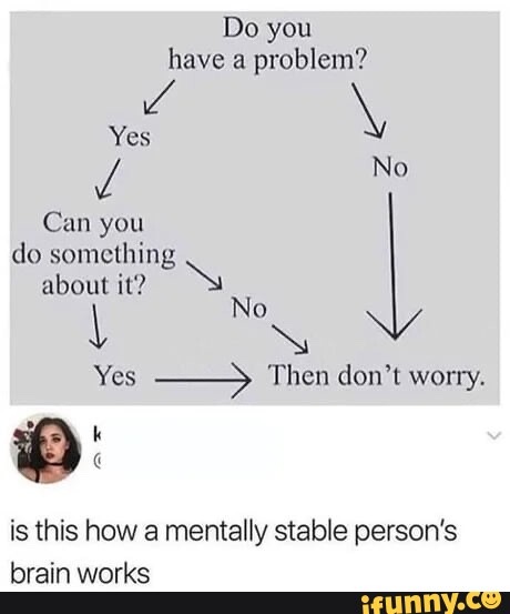 Do you have a problem? Yes No Can you do something about it? \ No Yes ...