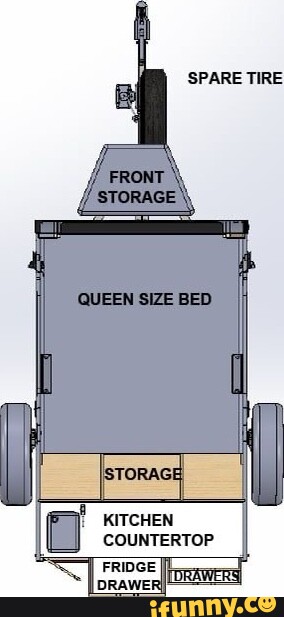 Countertop memes. Best Collection of funny Countertop pictures on iFunny