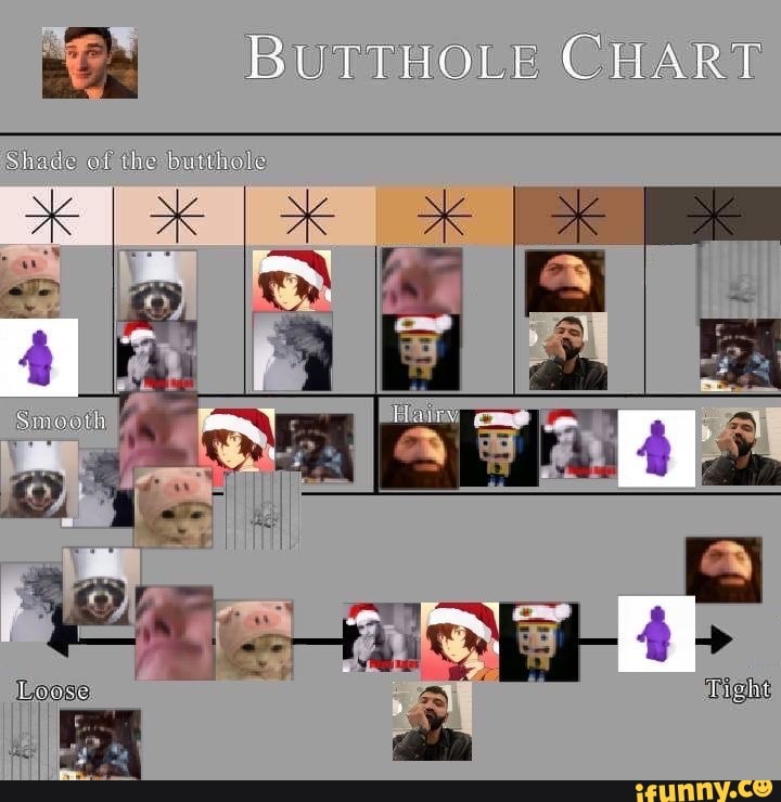 BUTTHOLE CHART - iFunny
