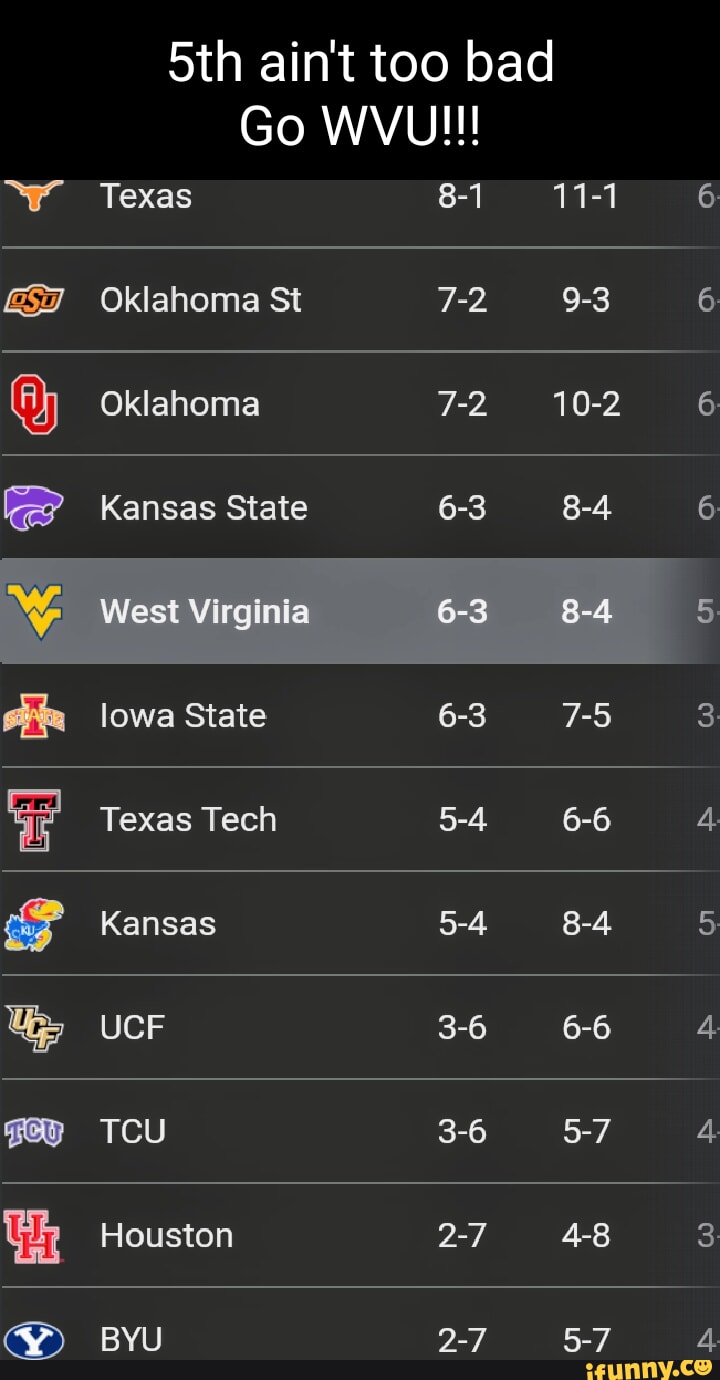 Tcu memes. Best Collection of funny Tcu pictures on iFunny