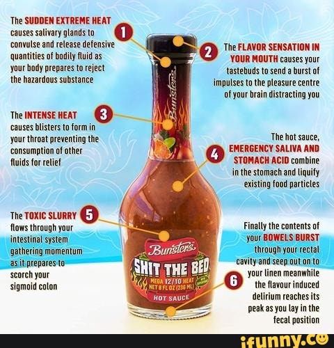 Salivary memes. Best Collection of funny Salivary pictures on iFunny