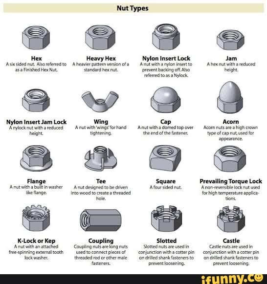 Fastener memes. Best Collection of funny Fastener pictures on iFunny
