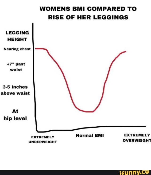 WOMENS BMI COMPARED TO RISE OF HER LEGGINGS LEGGING HEIGHT Nearing ...