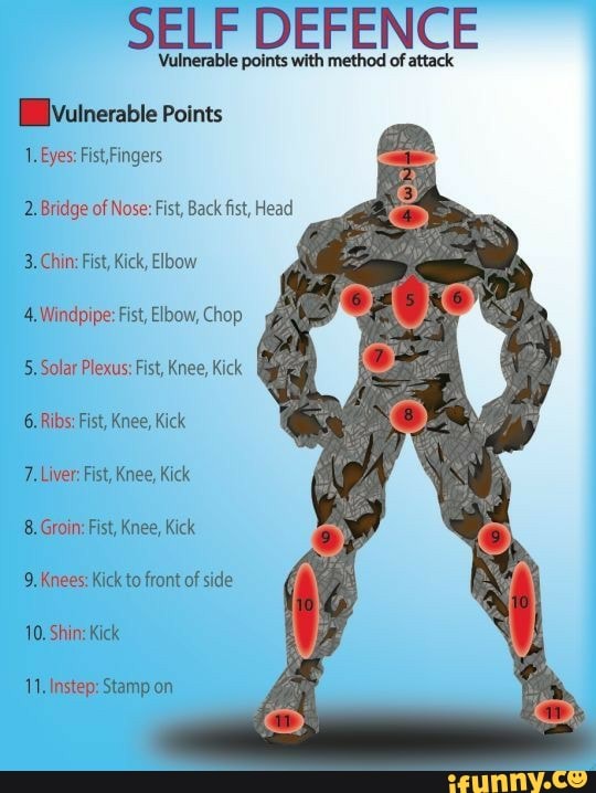 SELF DEFENCE Vulnerable points with method of attack [vulnerable Points ...