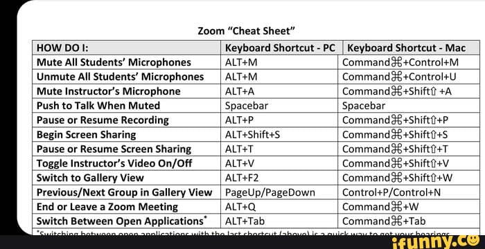 Zoom Cheat Sheet – The Zoom Keyboard Shortcuts Cheat Sheet for Desktop ...