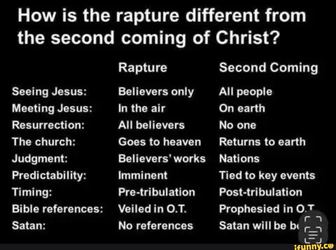 How is the rapture different from the second coming of Christ? Seeing ...