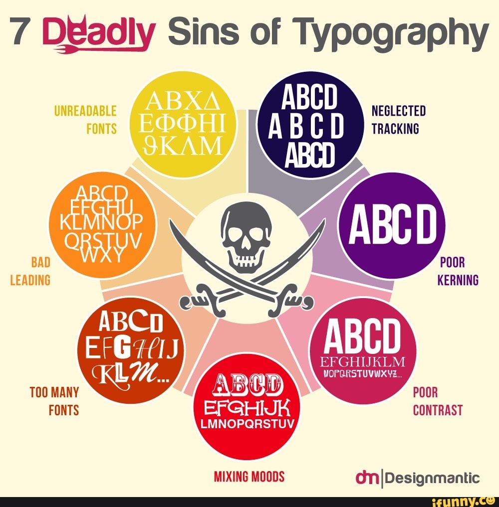 Kerning memes. Best Collection of funny Kerning pictures on iFunny