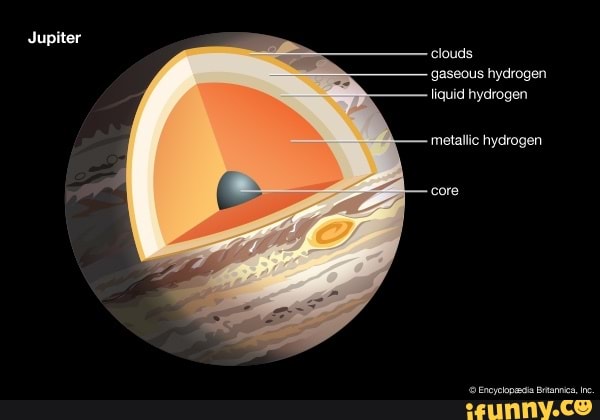Jupiter 'clouds gaseous hydrogen liquid hydrogen metallic hydrogen ...