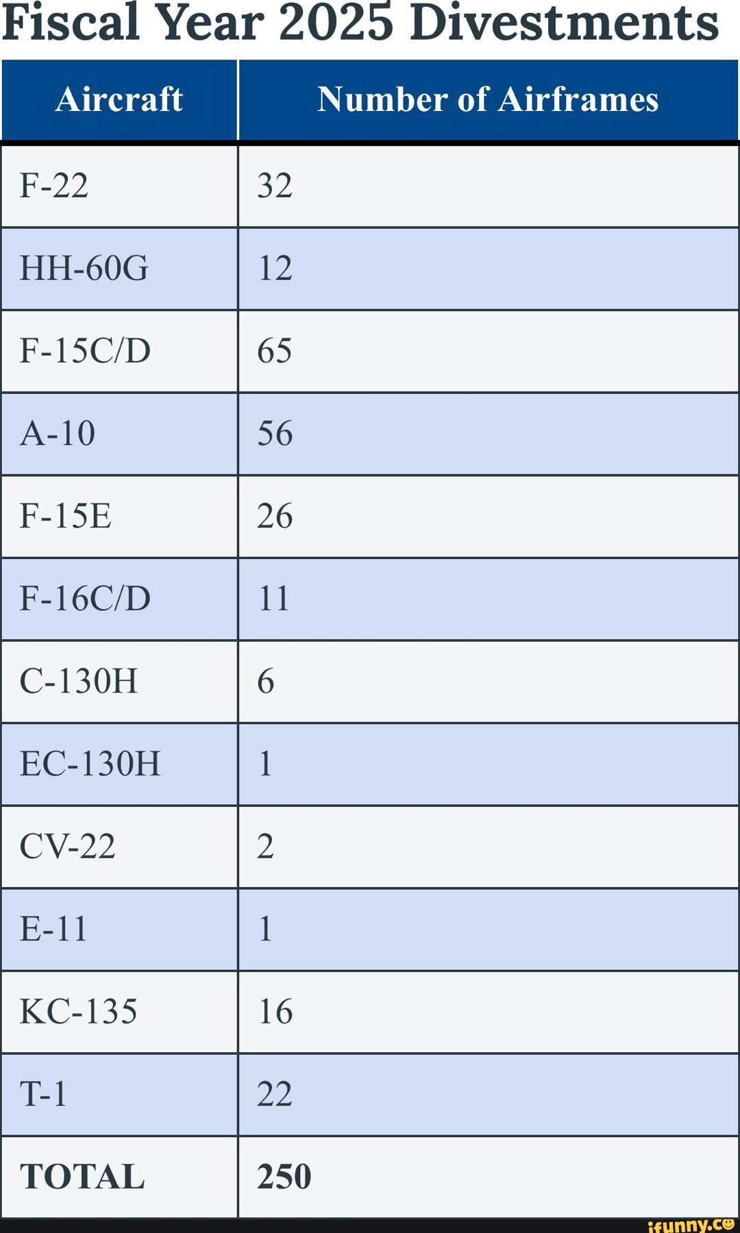 Airframes memes. Best Collection of funny Airframes pictures on iFunny