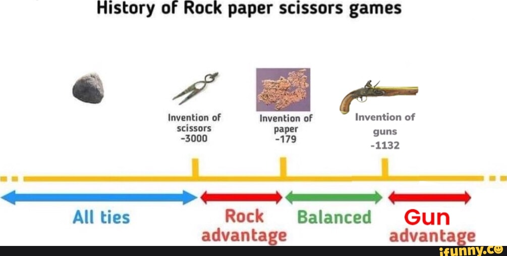 History of Rock paper scissors games Invention of Invention of ...
