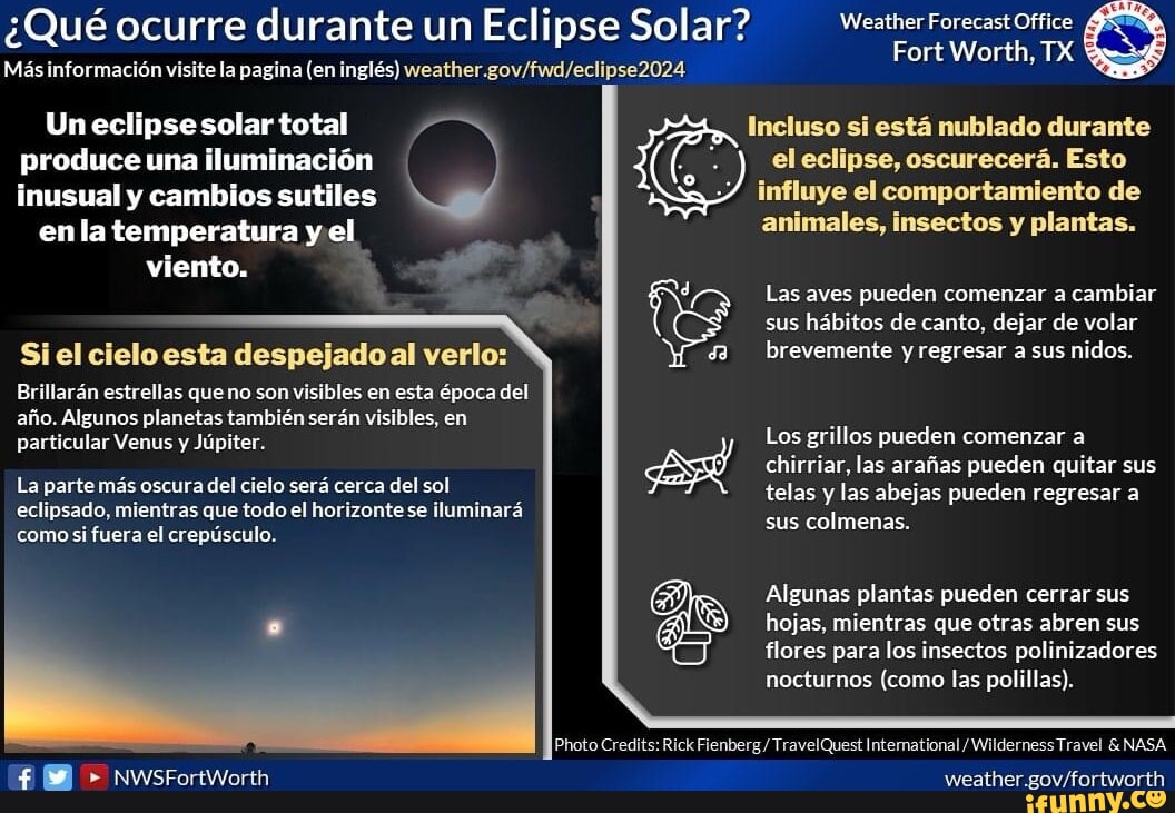 Weather Forecast Office Qué ocurre durante un Eclipse Solar? Más ...
