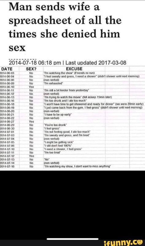 Spreadsheet memes. Best Collection of funny Spreadsheet pictures on iFunny