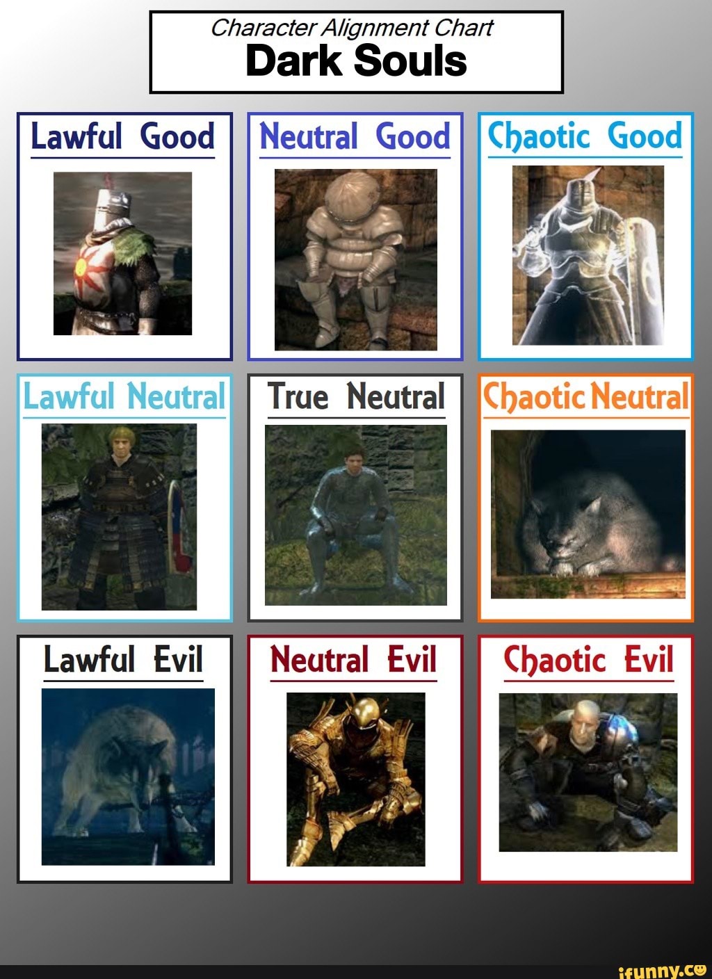 Character Alignment Chart Dark Souls Lawful Good I I Neutral Good I I ...