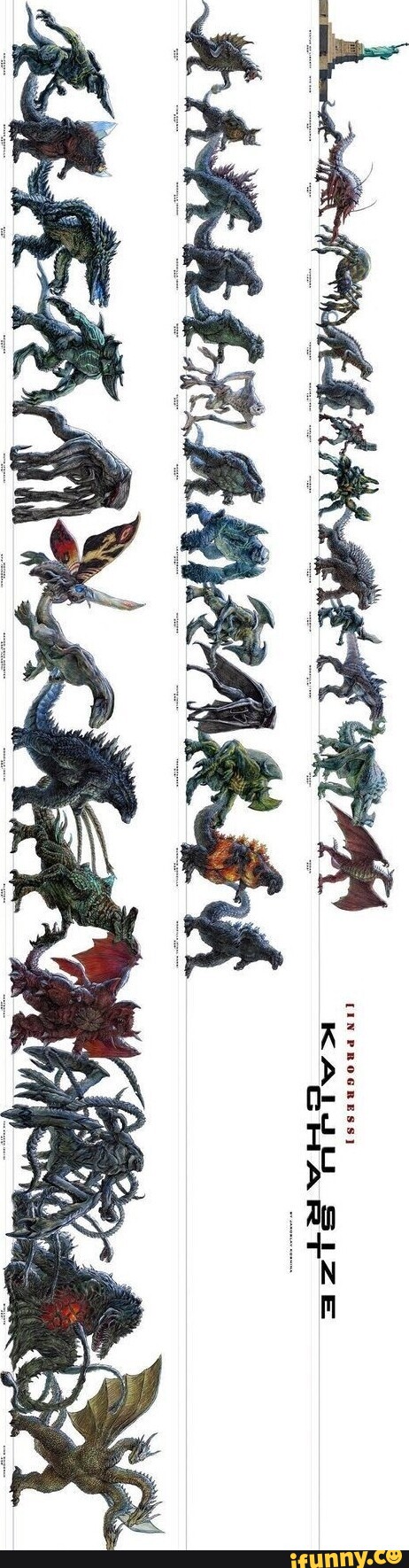 Godzilla 2022 Size Comparison