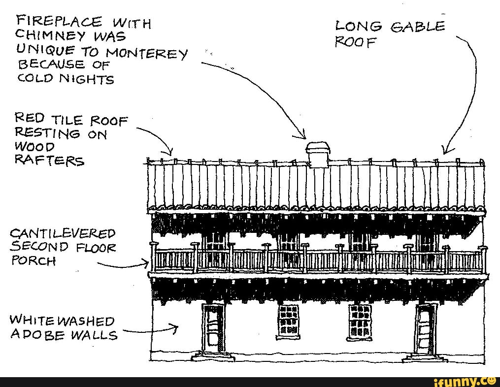 Rafters memes. Best Collection of funny Rafters pictures on iFunny