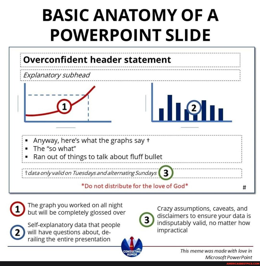 (IG @consultinghumor) #powerpoint #ppt #slide #graph #presentation - BASIC ANATOMY OF A ...
