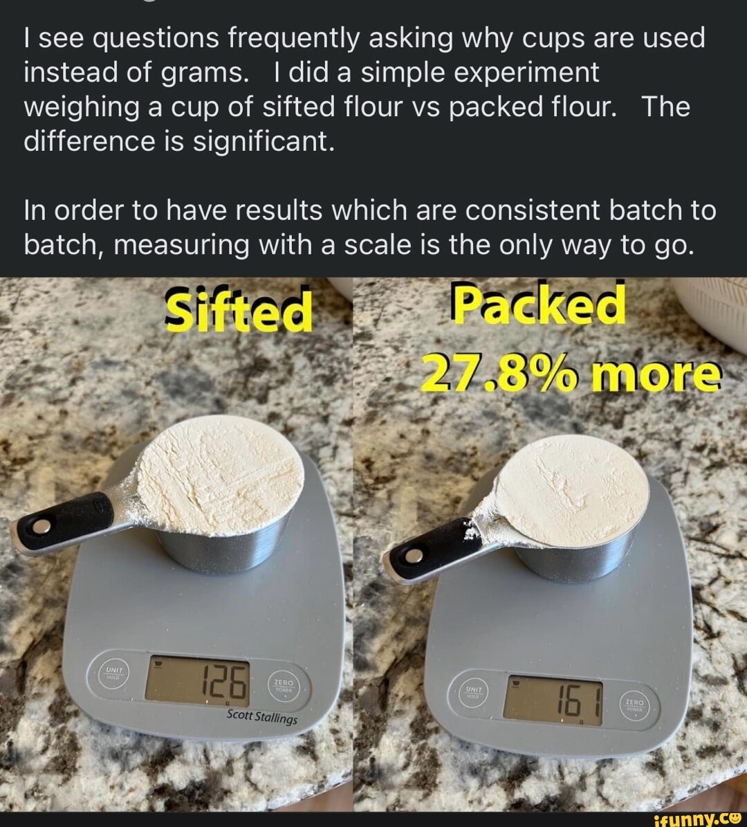 I see questions frequently asking why cups are used instead of grams. I ...