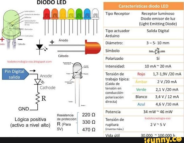 DIODO Pin Digital alida Anode Cathode GND-1 Lógica positiva (activo a ...