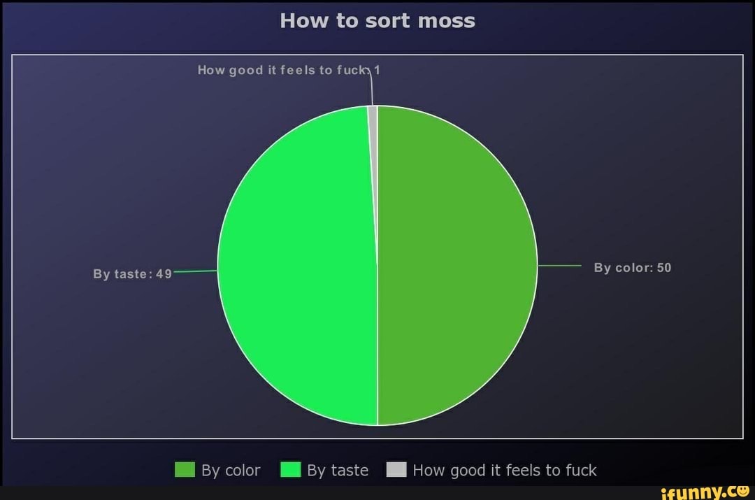 How to sort moss How good it feels to fuc! By taste: 49 By color: 50 By ...