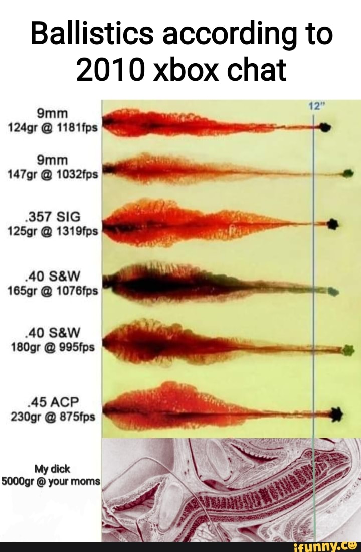 Ballistics memes. Best Collection of funny Ballistics pictures on iFunny