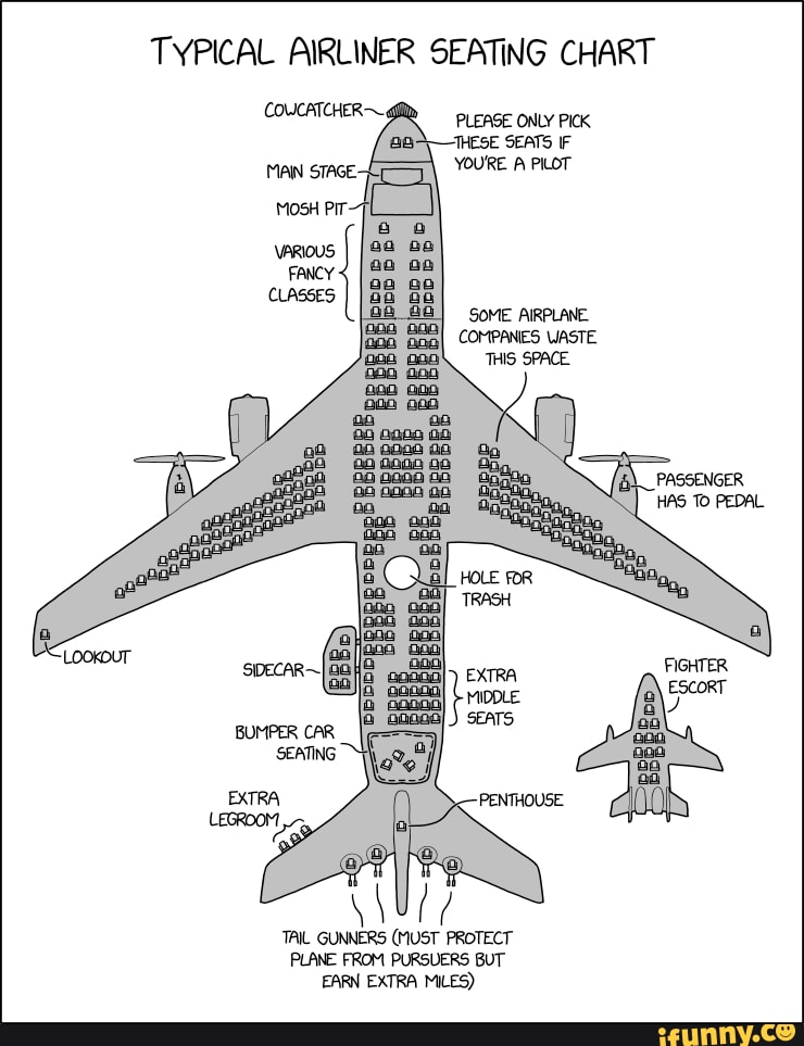Diagram memes. Best Collection of funny Diagram pictures on iFunny