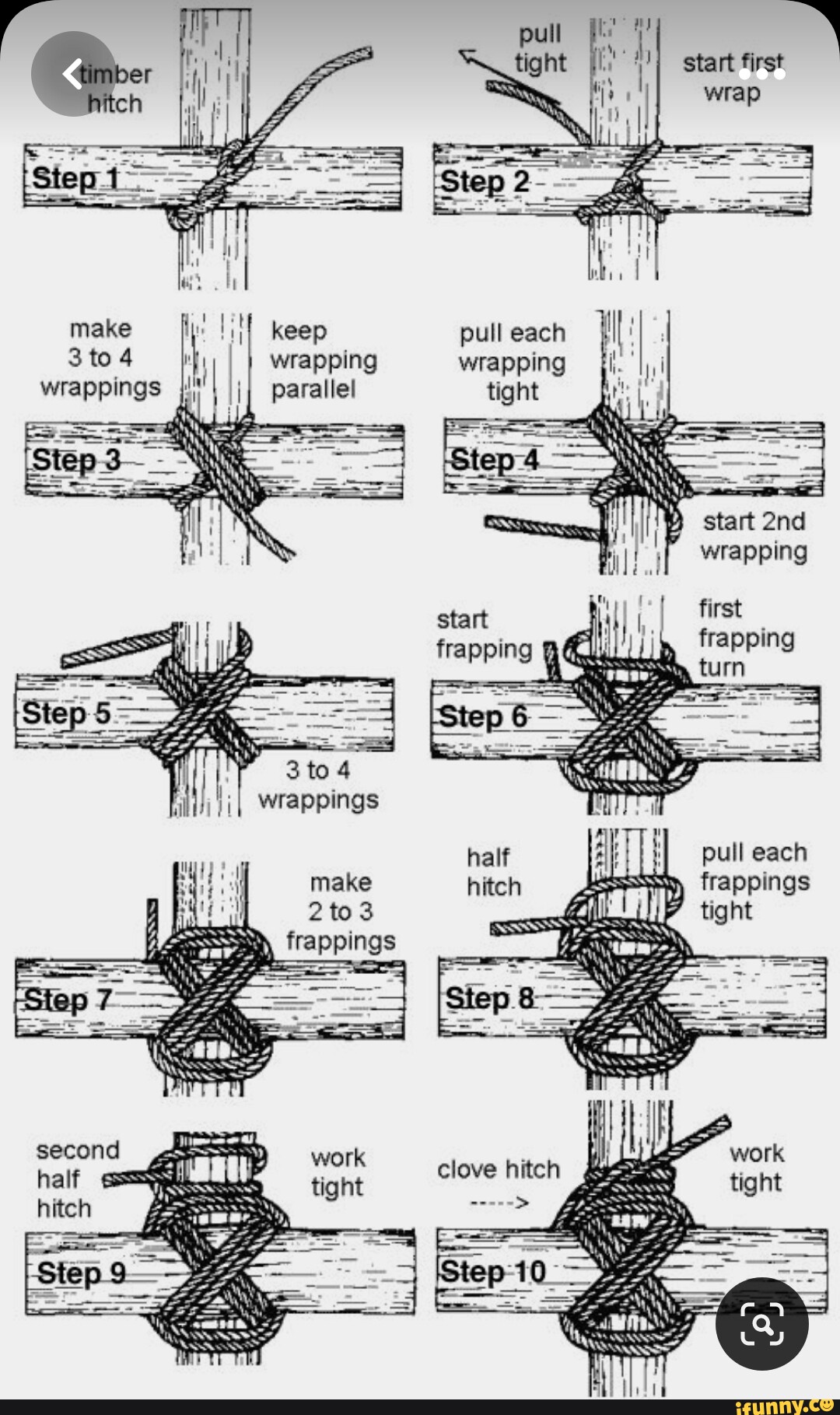 Wrappings memes. Best Collection of funny Wrappings pictures on iFunny