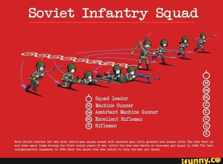 Soviet Infantry Squad Squad Leader Machine Gunner @ Assistant Machine ...
