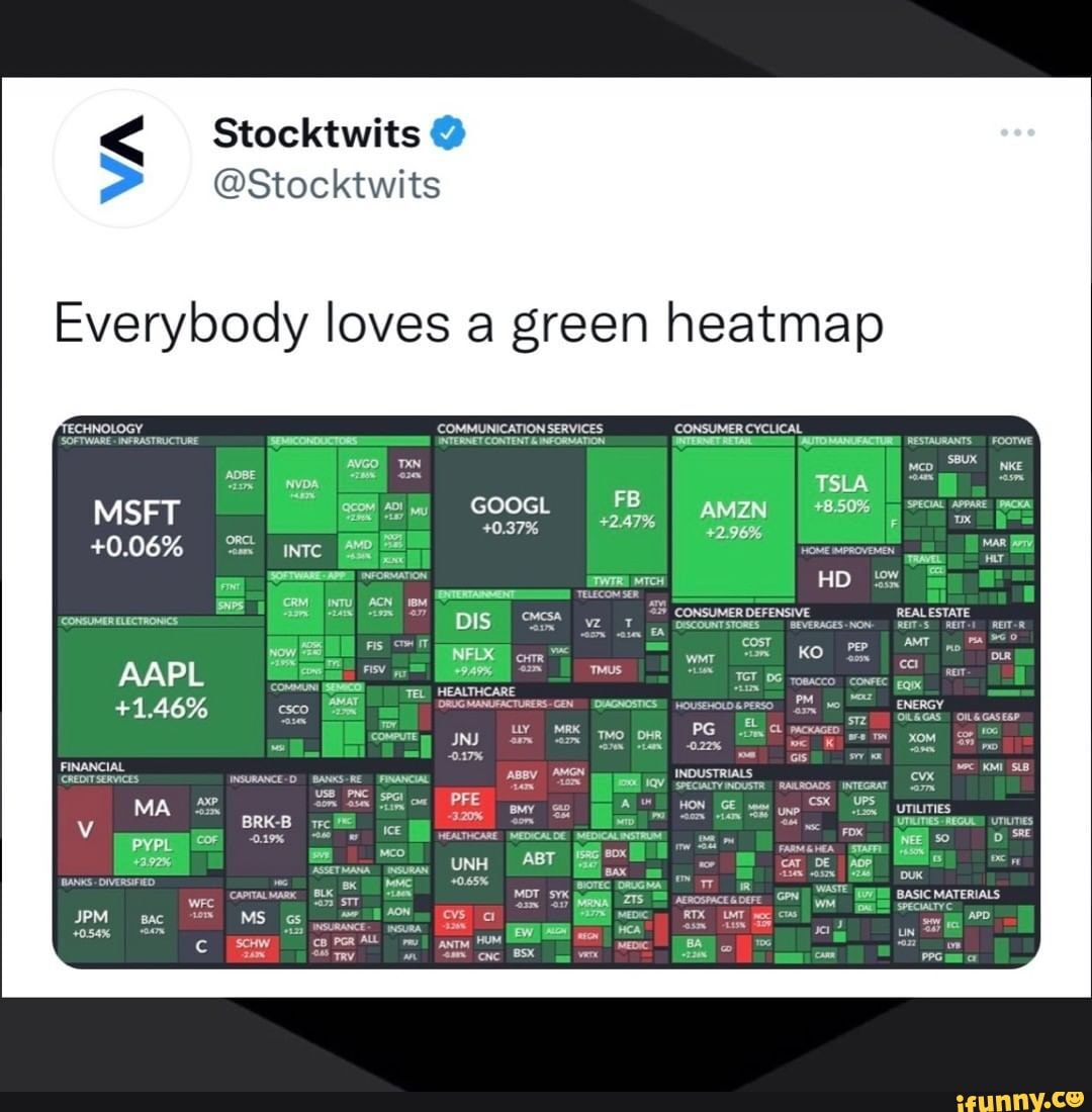 Heatmap memes. Best Collection of funny Heatmap pictures on iFunny