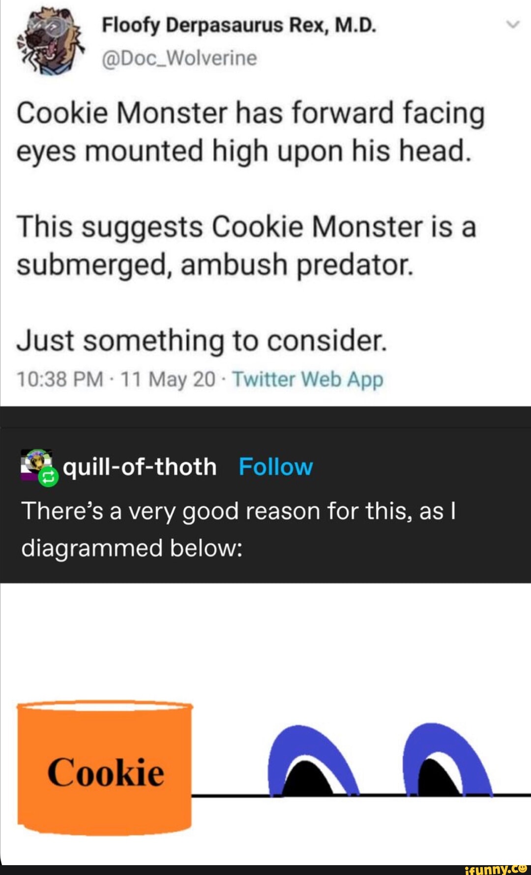 Rex, Cookie Monster has forward facing eyes mounted high upon his head ...