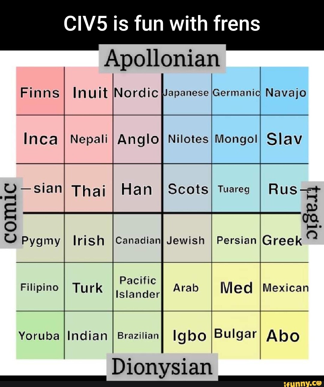 Nilotes memes. Best Collection of funny Nilotes pictures on iFunny