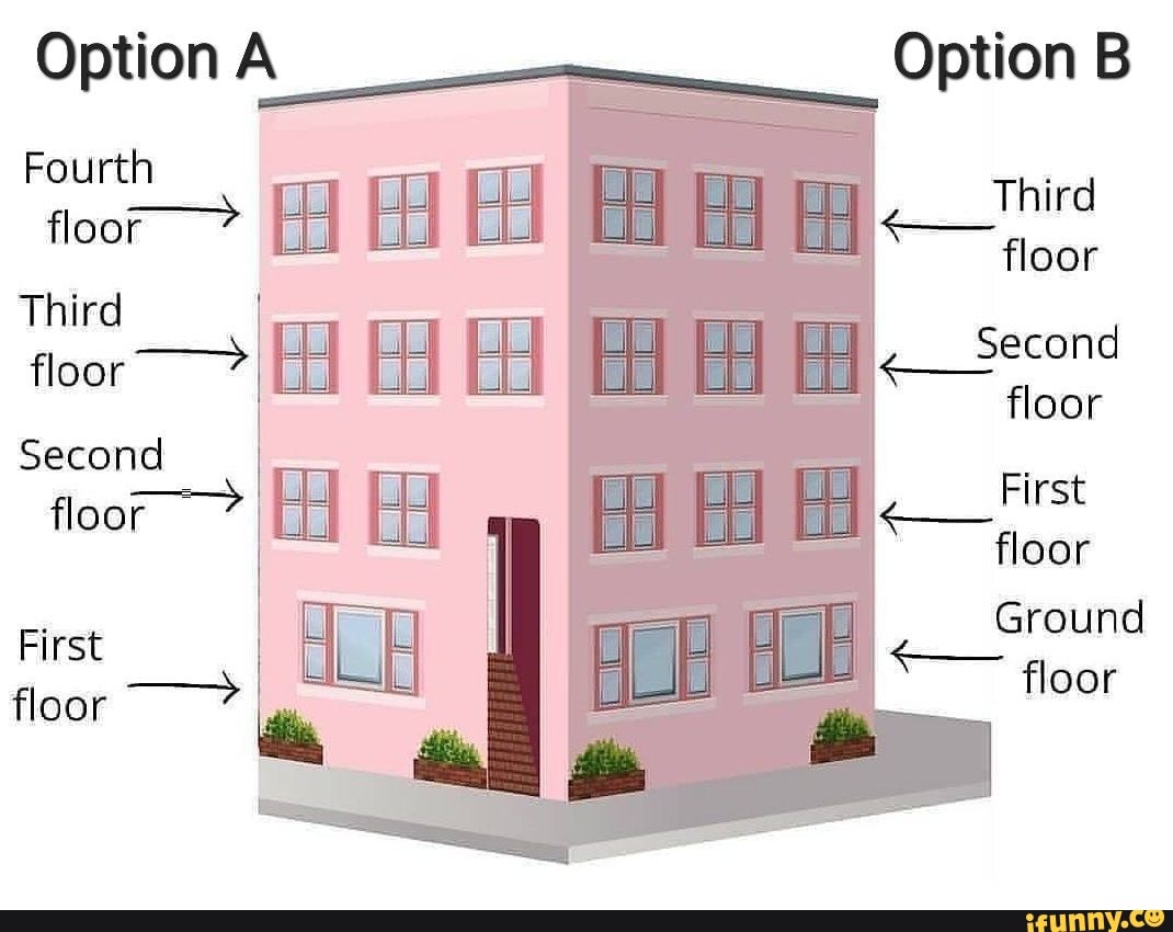 Option A Option Fourth floor Third floor Second floor First floor Third ...
