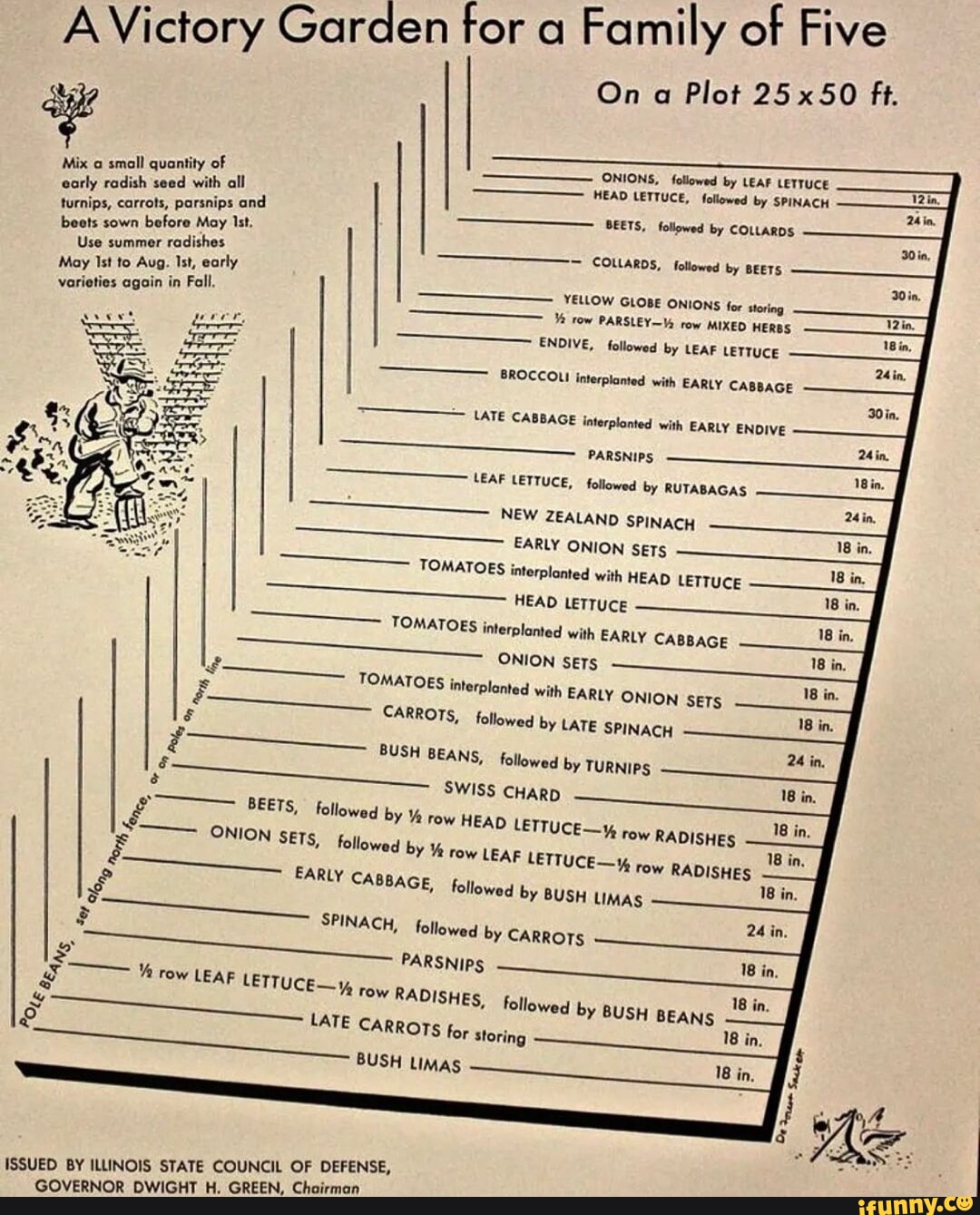 Spinach memes. Best Collection of funny Spinach pictures on iFunny