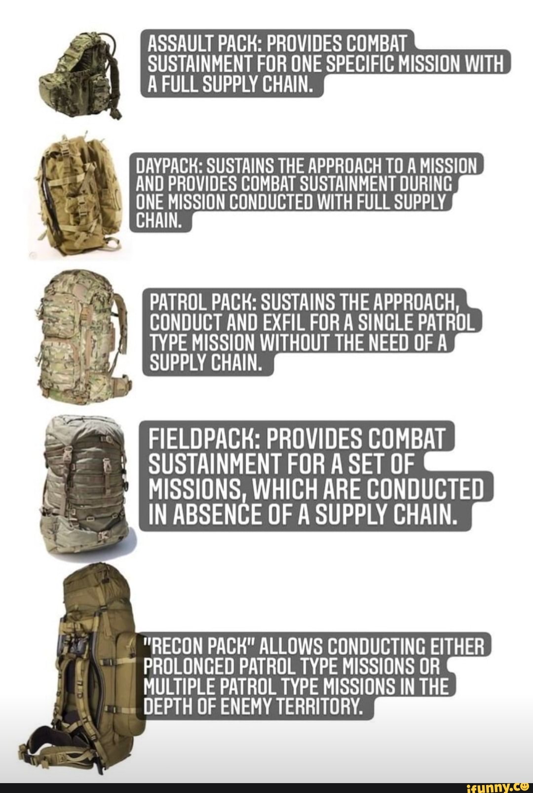 ASSAULT PACK: PROVIDES COMBAT SUSTAINMENT FOR ONE SPECIFIC MISSION WITH ...