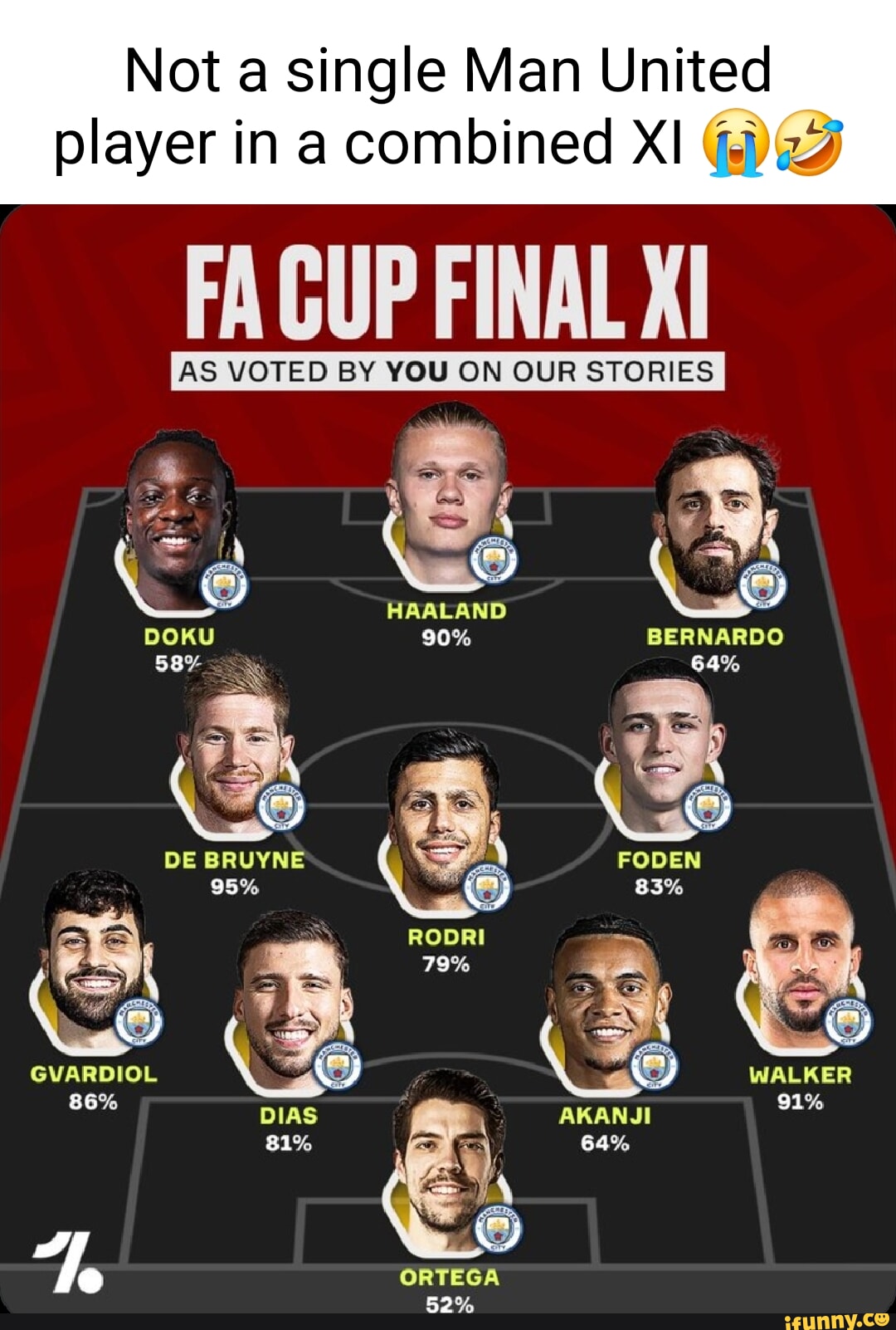 Gvardiol memes. Best Collection of funny Gvardiol pictures on iFunny