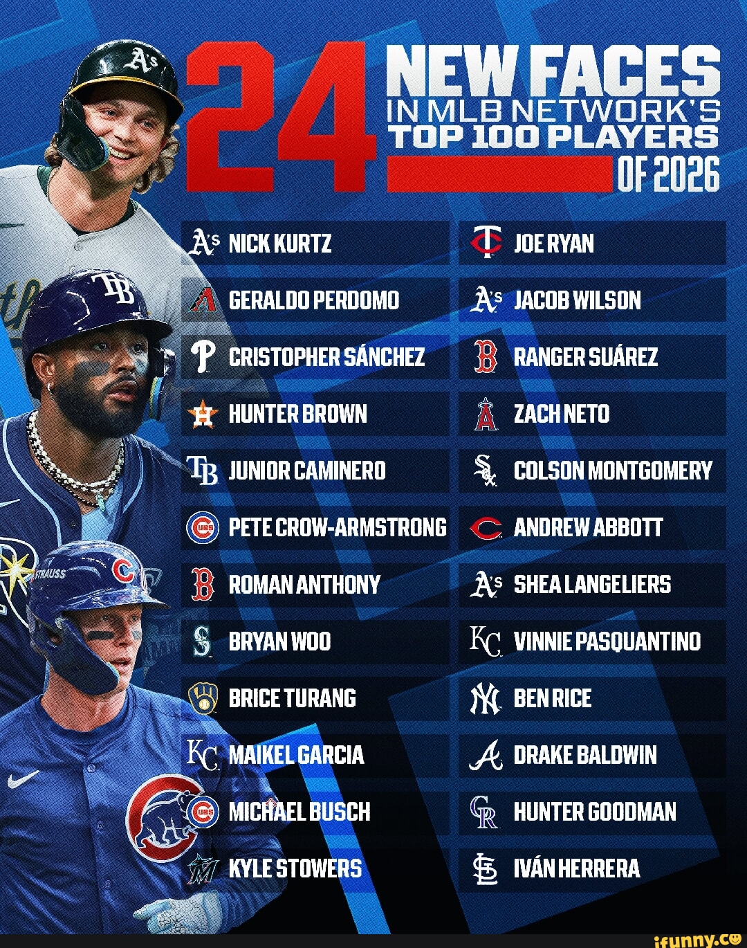 LB FACES LB NETWORK'S TOP 100 PLAYERS OF JOERYAN GERALDO PERDOMO ___AS ...