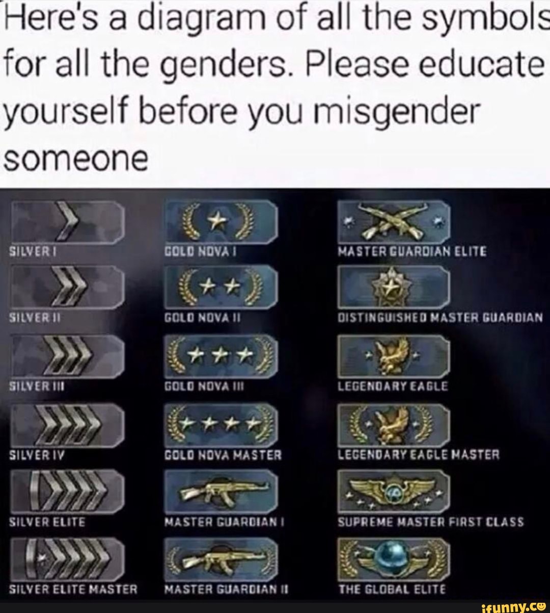 Here's a diagram of all the symbol for all the genders. Please educate ...
