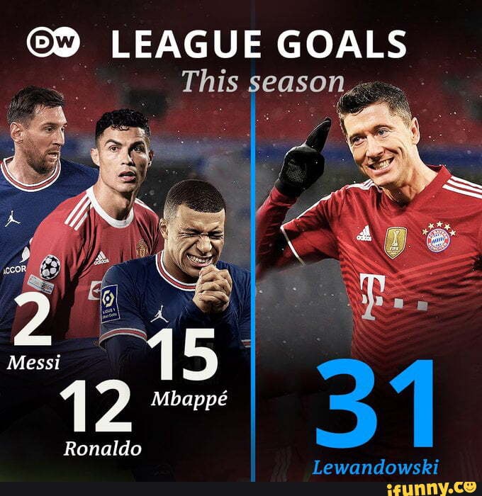 Robert_lewandowski memes. Best Collection of funny Robert_lewandowski ...