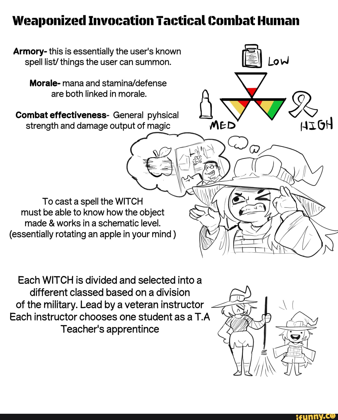 Invocation memes. Best Collection of funny Invocation pictures on iFunny