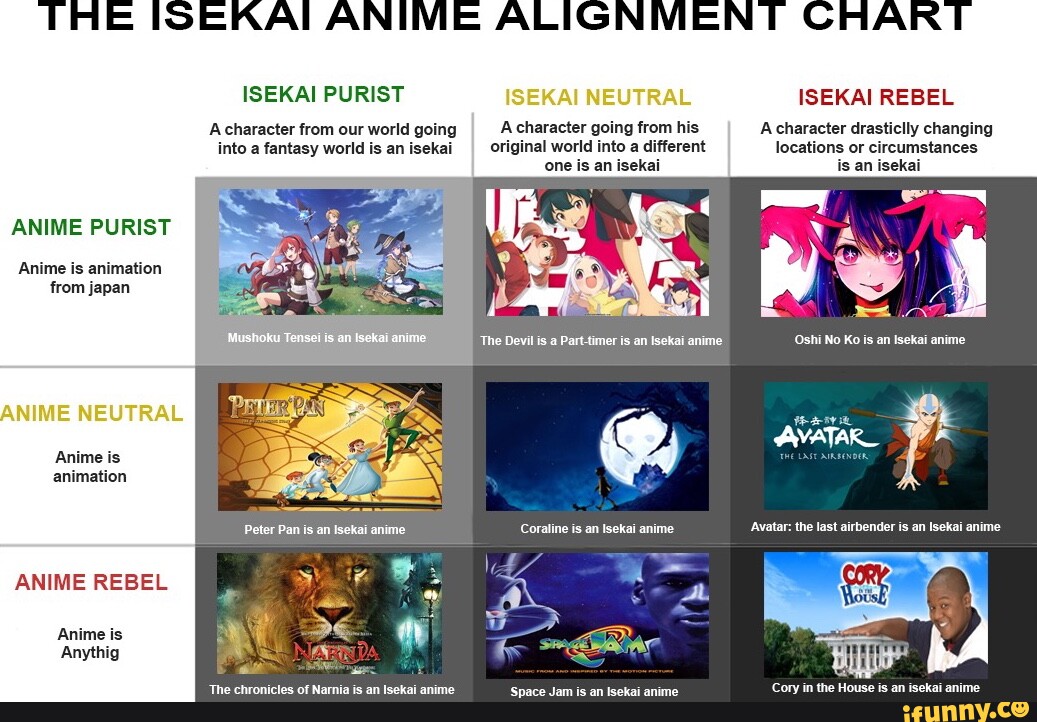 Isekai Alignment Chart at Robert Connors blog