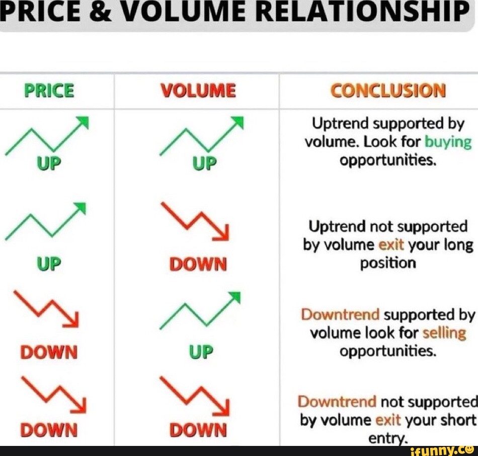 Uptrend memes. Best Collection of funny Uptrend pictures on iFunny