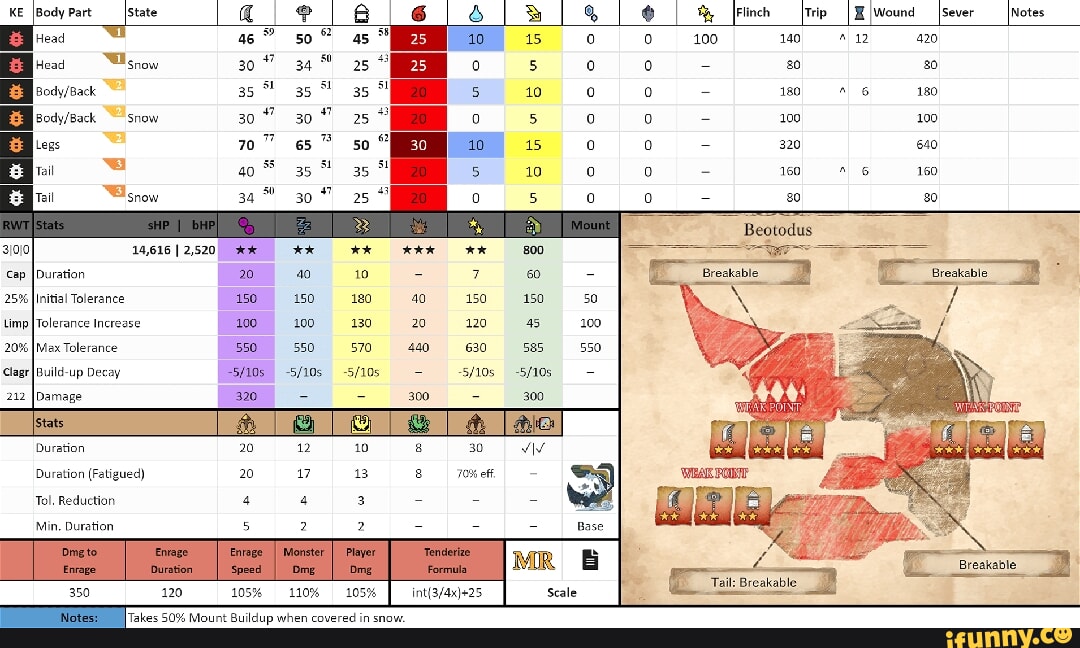 Tolerance memes. Best Collection of funny Tolerance pictures on iFunny